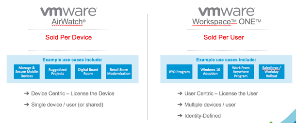 Airwatch Package Changes as of OCT 1st! | Welcome to The Virtually ...