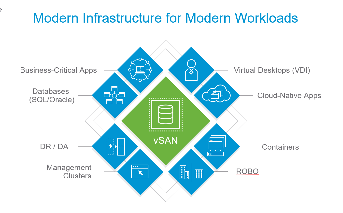 VMware’s Virtual SAN (vSAN) 6.6 Went GA Today! | Welcome to The ...
