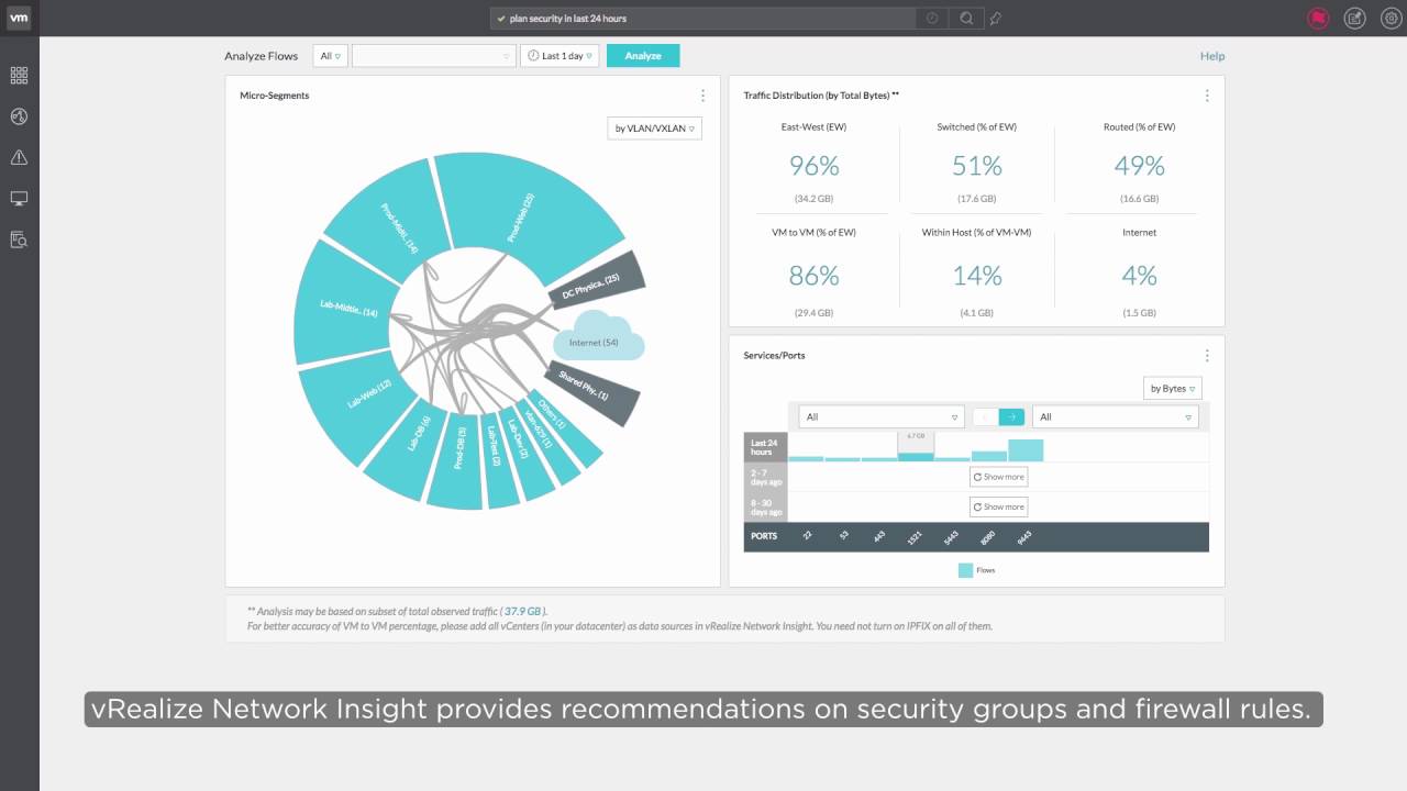 vRealize Network Insight (vRNI) 3.4 Now GA!! | Welcome to The Virtually ...